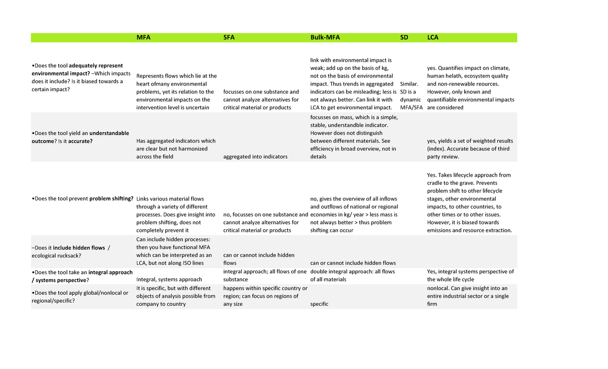Which Tool Which Question - MFA SFA Bulk-MFA SD LCA Does the tool ...