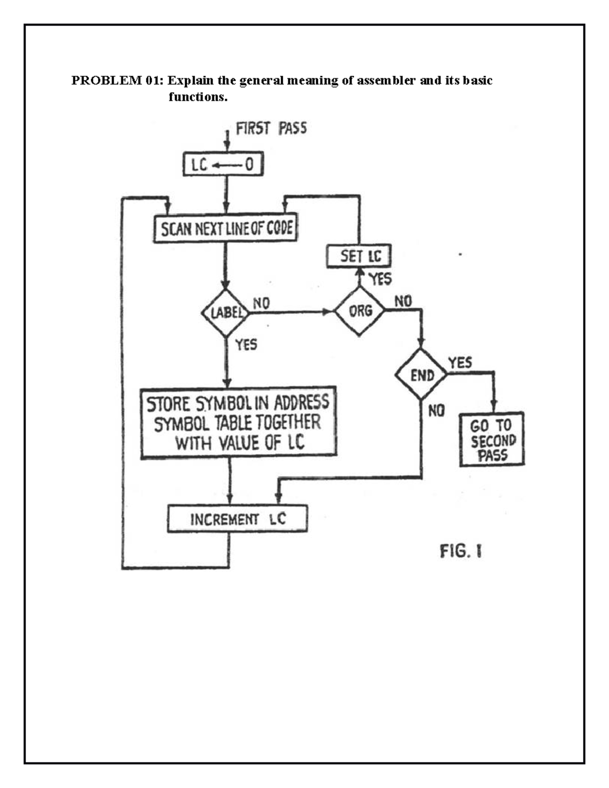 Tutorial No 09 DEC PDP 8 Assembler - PROBLEM 01: Explain the general meaning of assembler and ...