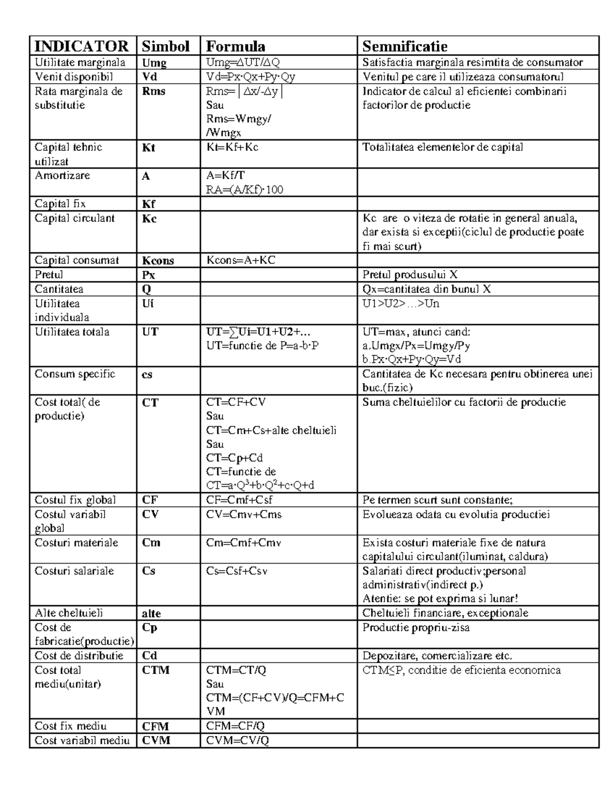 Formule-economie - Formule-economie - INDICATOR Simbol Formula ...