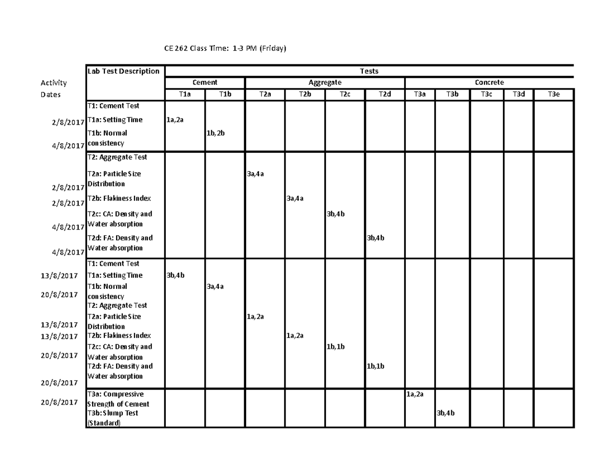 Updated lab schedule as of 40817 - Civil Engineering - Studocu