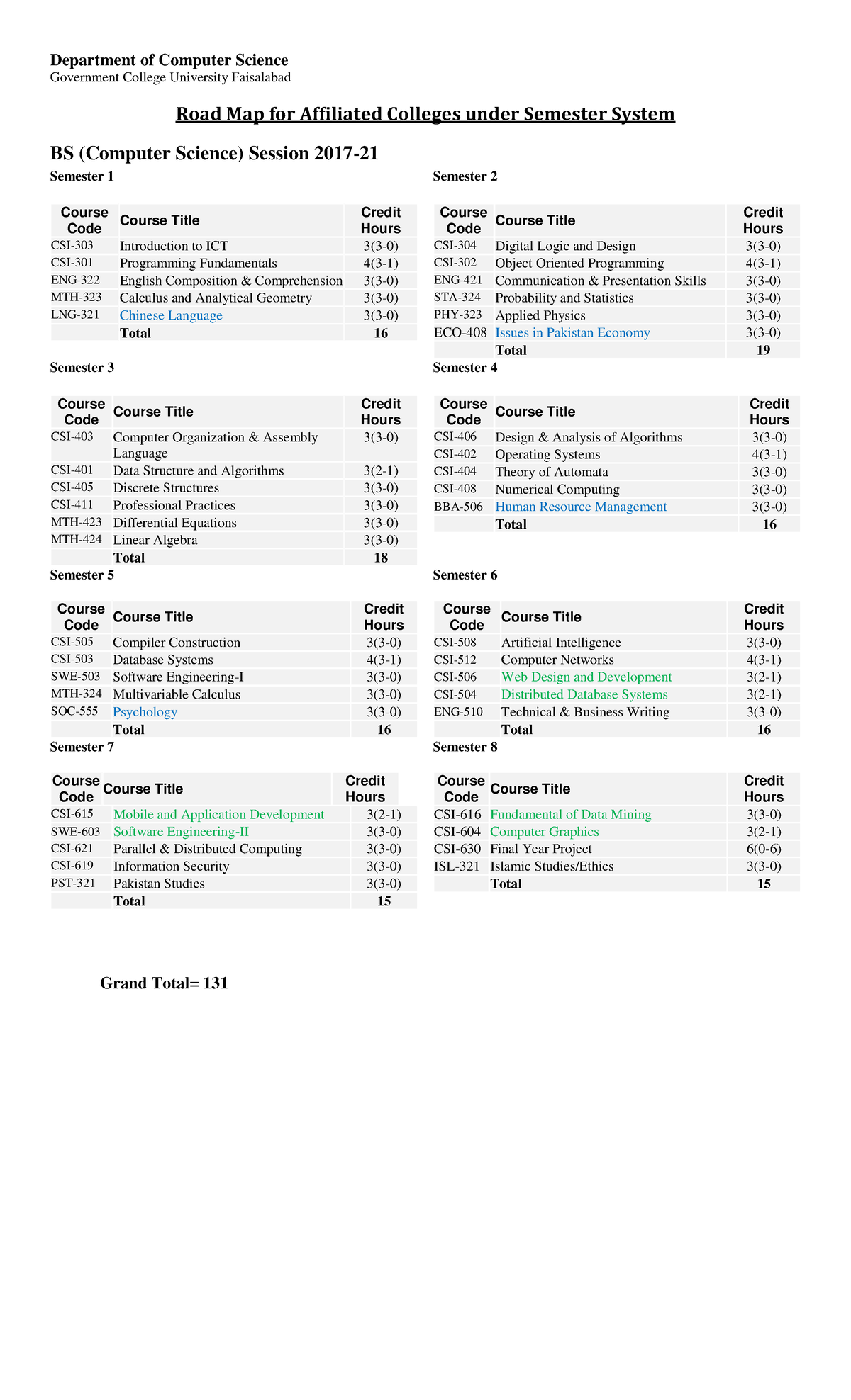 BS-Computer-Science - Computer - Government College University ...
