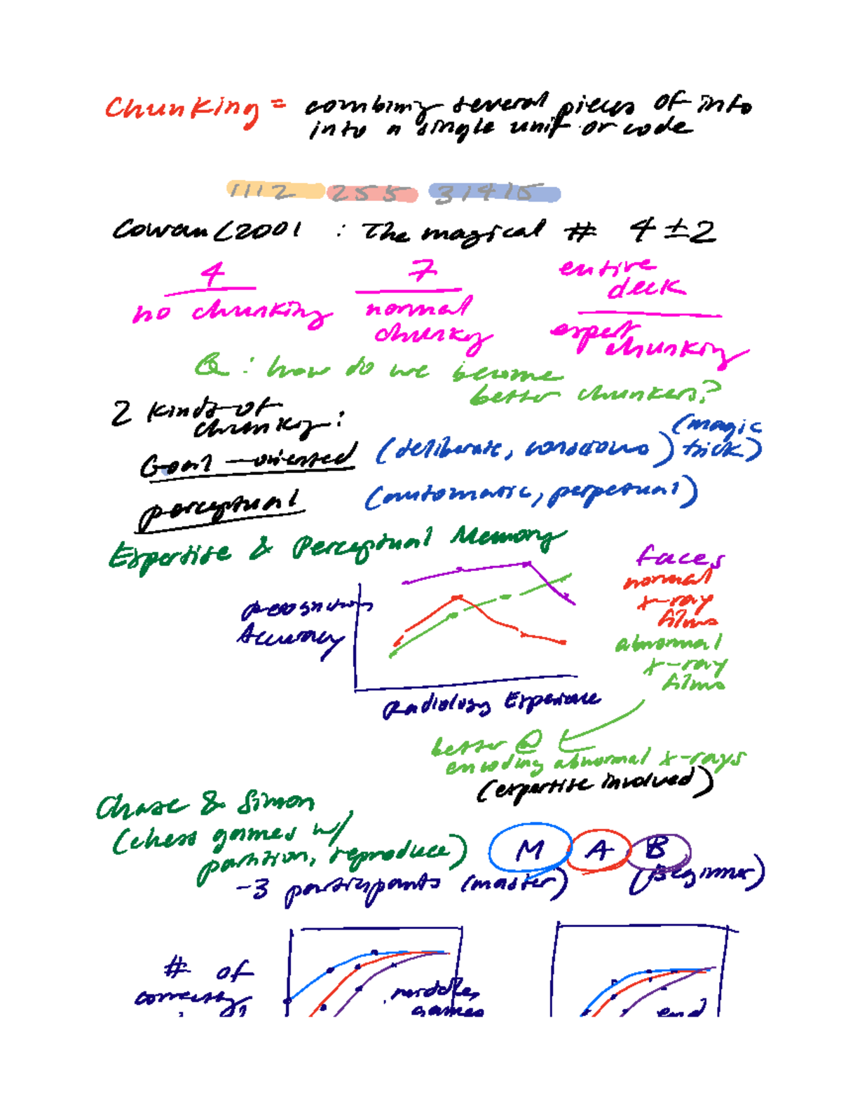 PSY 255 Sep 23, 2020 Lecture Notes (Chunking) - PSY 255 - Studocu
