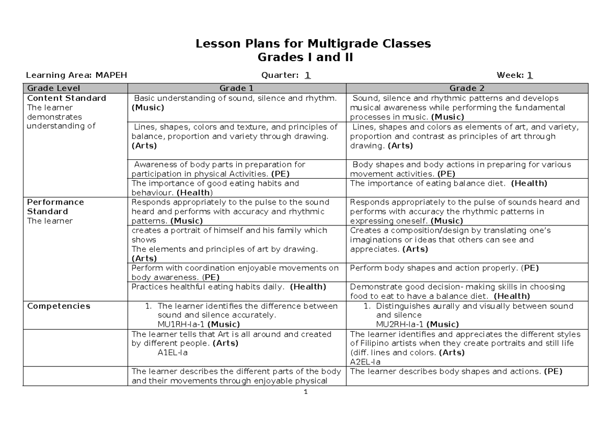 Mapeh 12 Q1 W1 Sheralieignicio - Lesson Plans for Multigrade Classes ...