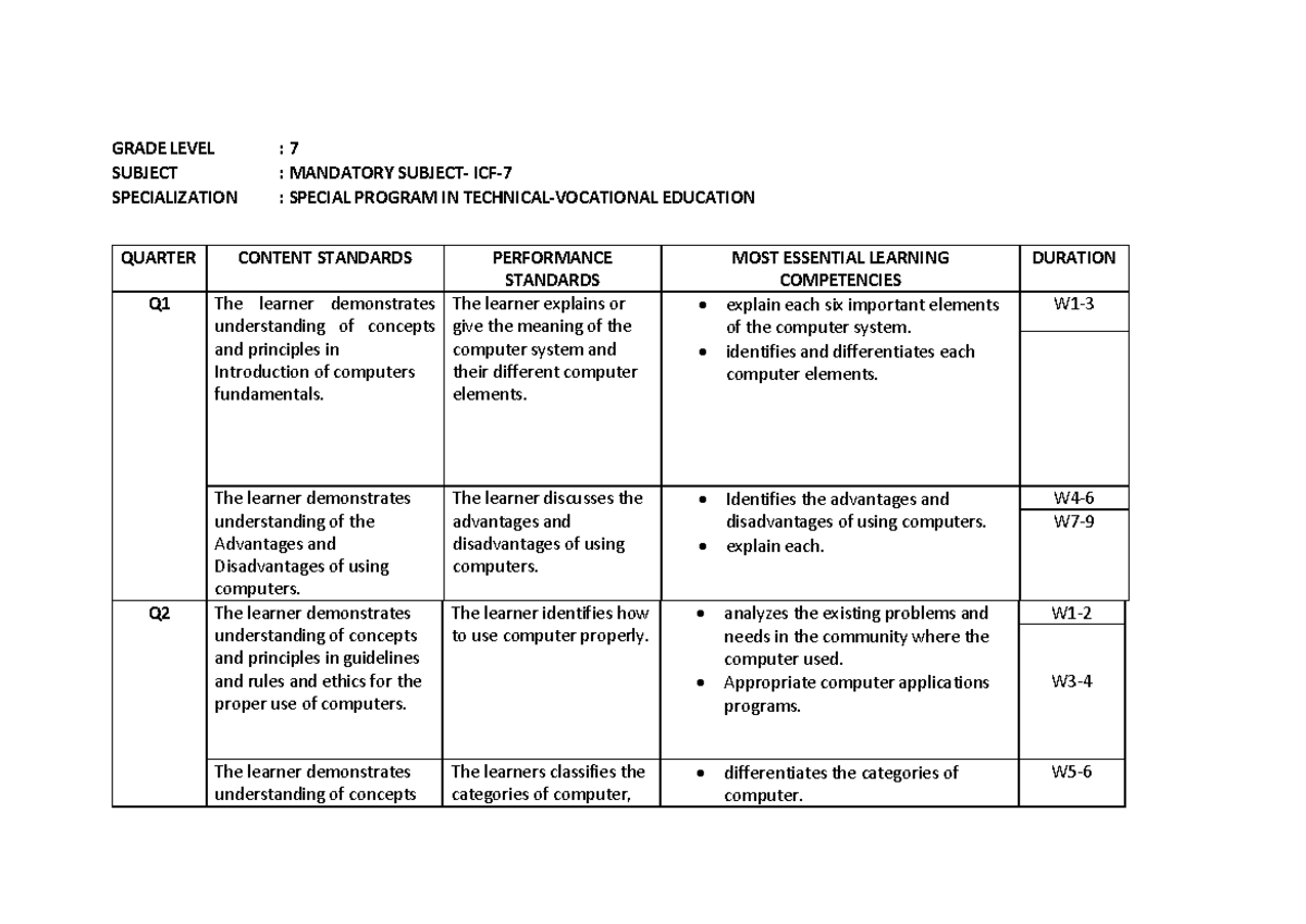 Melcs 7-9 - ICF - guide - GRADE LEVEL : 7 SUBJECT : MANDATORY SUBJECT- ICF- SPECIALIZATION ...