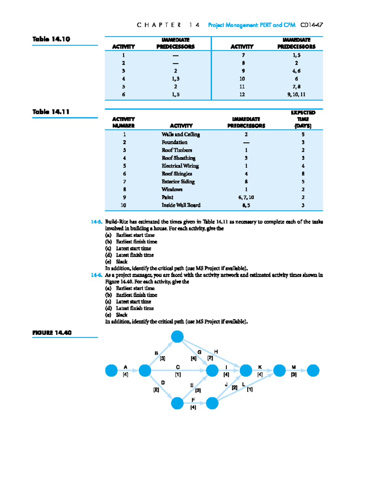 Practice Problems (CPM and PERT) - Studocu