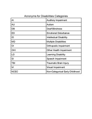 Acronyms for Speech Pathology in Schools - AAC Augmentative and ...