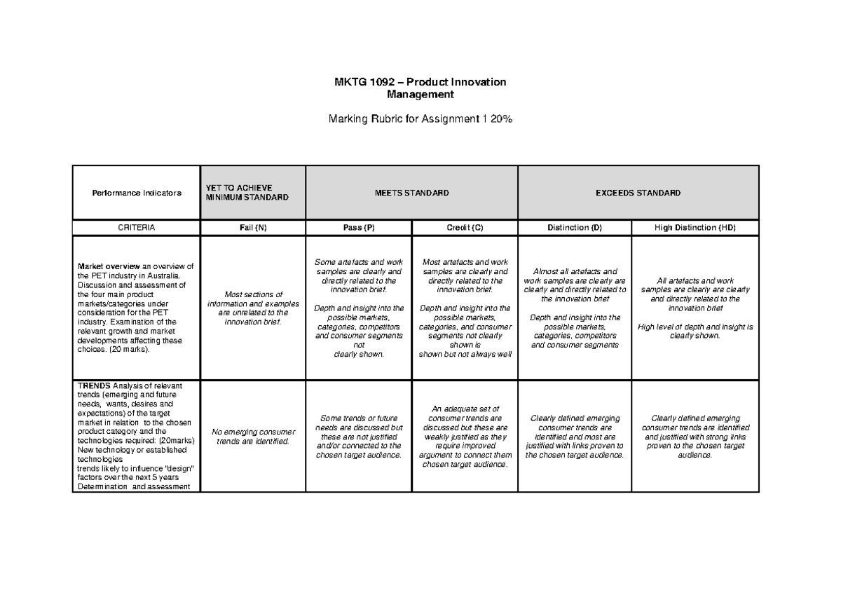 Rubric Assignment 1 MKTG1092 - MKTG 1092 – Product Innovation ...