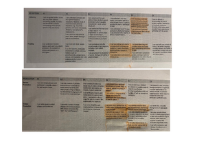 Lesson preparation task Future simple => future perfect - Lesson plan ...