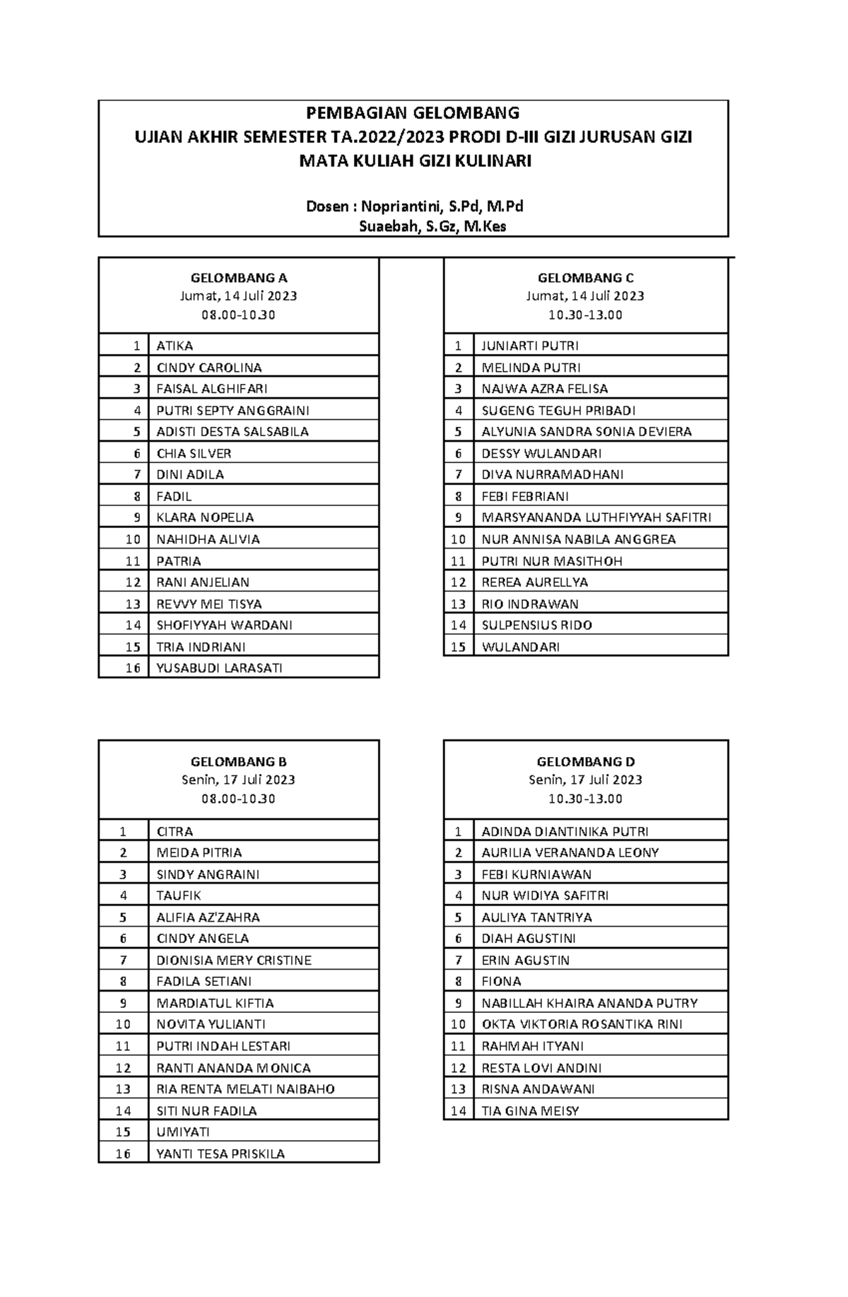 TATA CARA Ujian DAN Kurvei UAS D3 GIZI Kuliner - PEMBAGIAN GELOMBANG ...