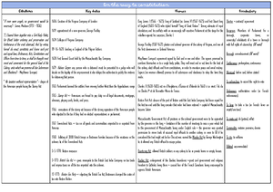 IBDP English B Analysis - Target skills for text types Note that the ...