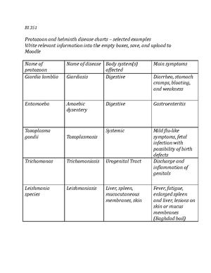 BI 351 Disease Chart Bacteria assignment - BI 351 Bacterial Disease ...