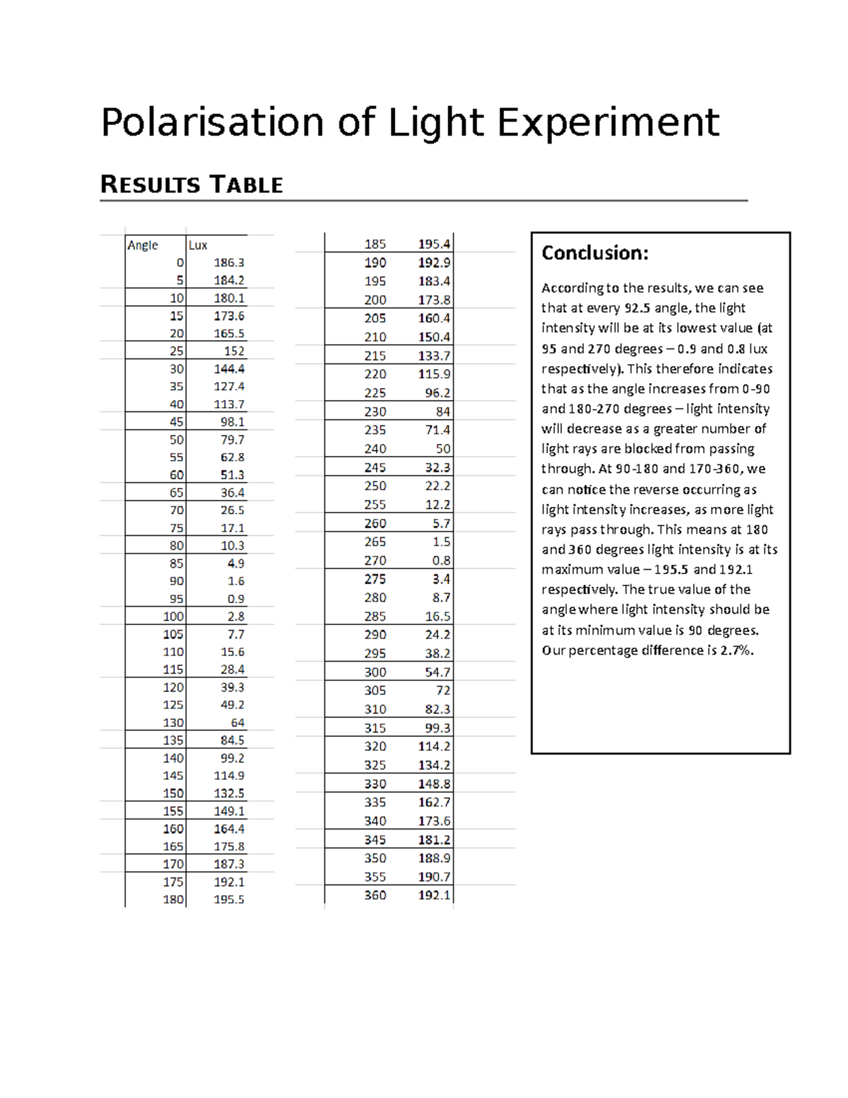 Polarisation of Light Experiment - Polarisation of Light Experiment ...