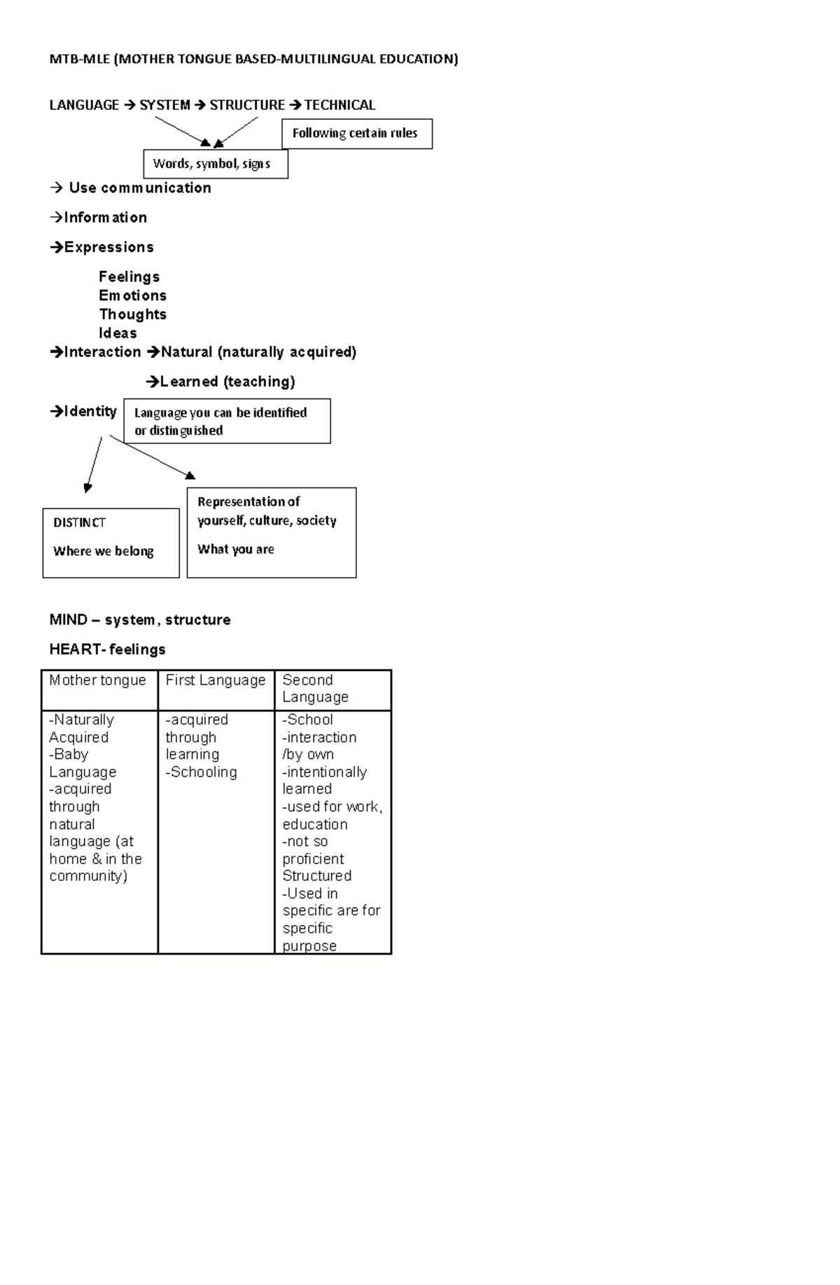 MTB-MLE Notes - LANGUAGE SYSTEM STRUCTURE TECHNICAL Use communication ...