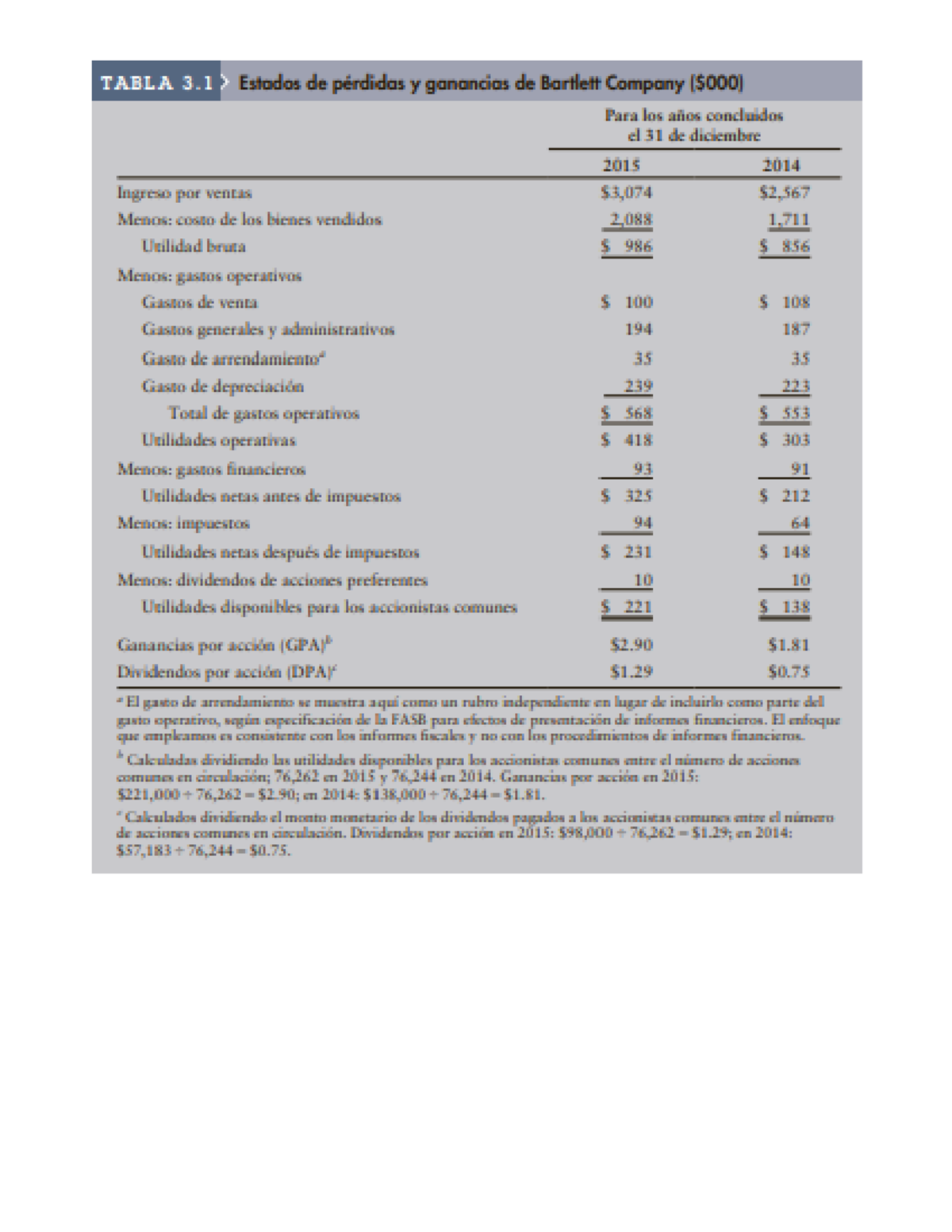 Análisis de razones financieras de Endeudamiento - RAZÓNDE ... Análisis de razones financieras de Endeudamiento - RAZÓNDE ...