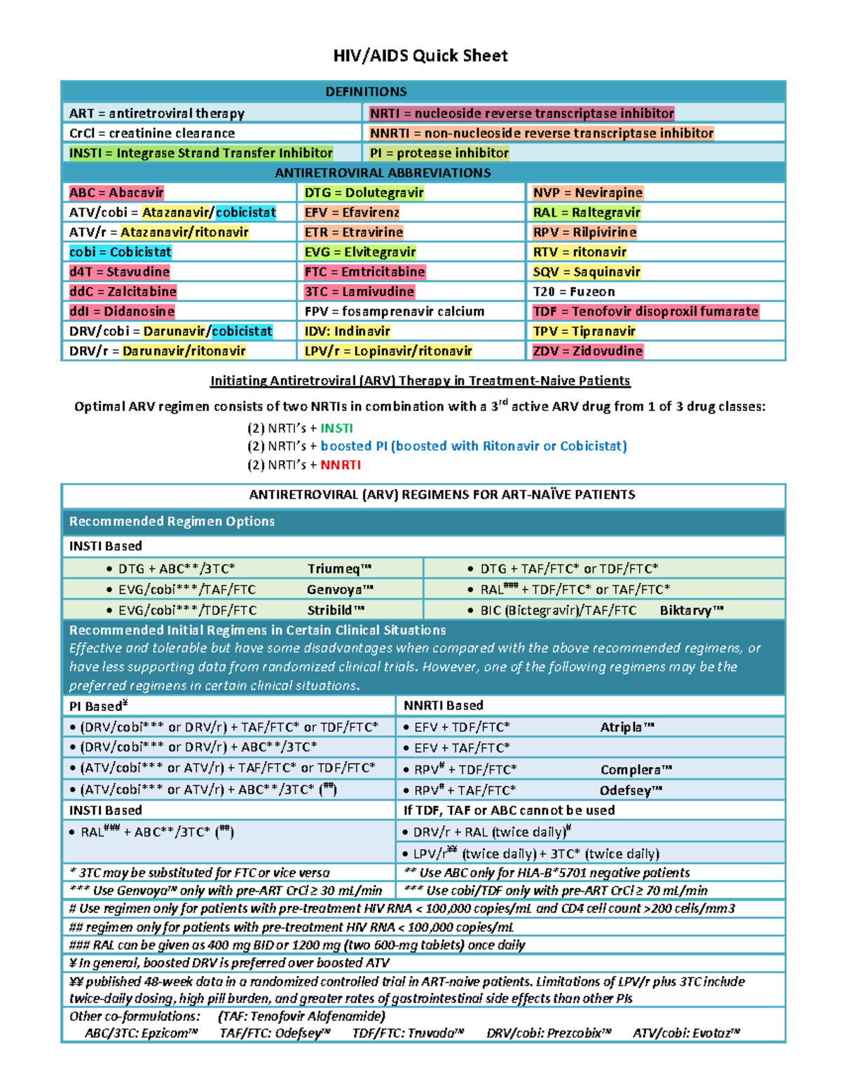HIV cheat sheet - HIV/AIDS Quick Sheet DEFINITIONS ART = antiretroviral ...