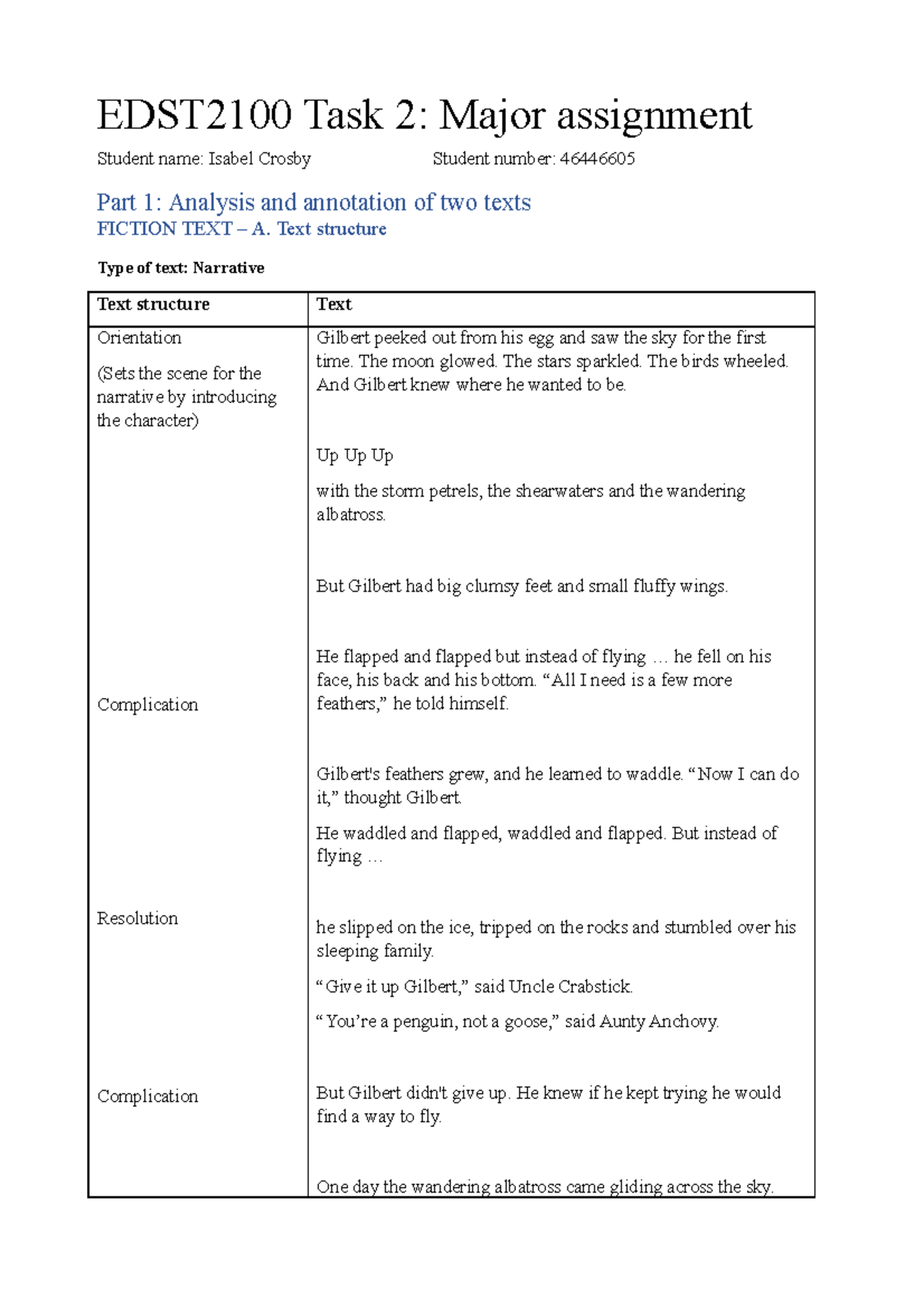 EDST2100 major assignment - Choice 1 - EDST2100 Task 2: Major assignment Student name: Isabel ...