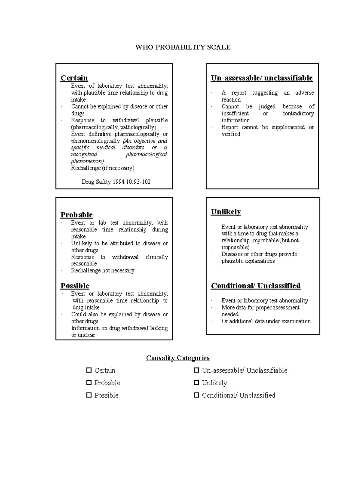 WHO Probability Scale 2 - WHO PROBABILITY SCALE Causality Categories ...