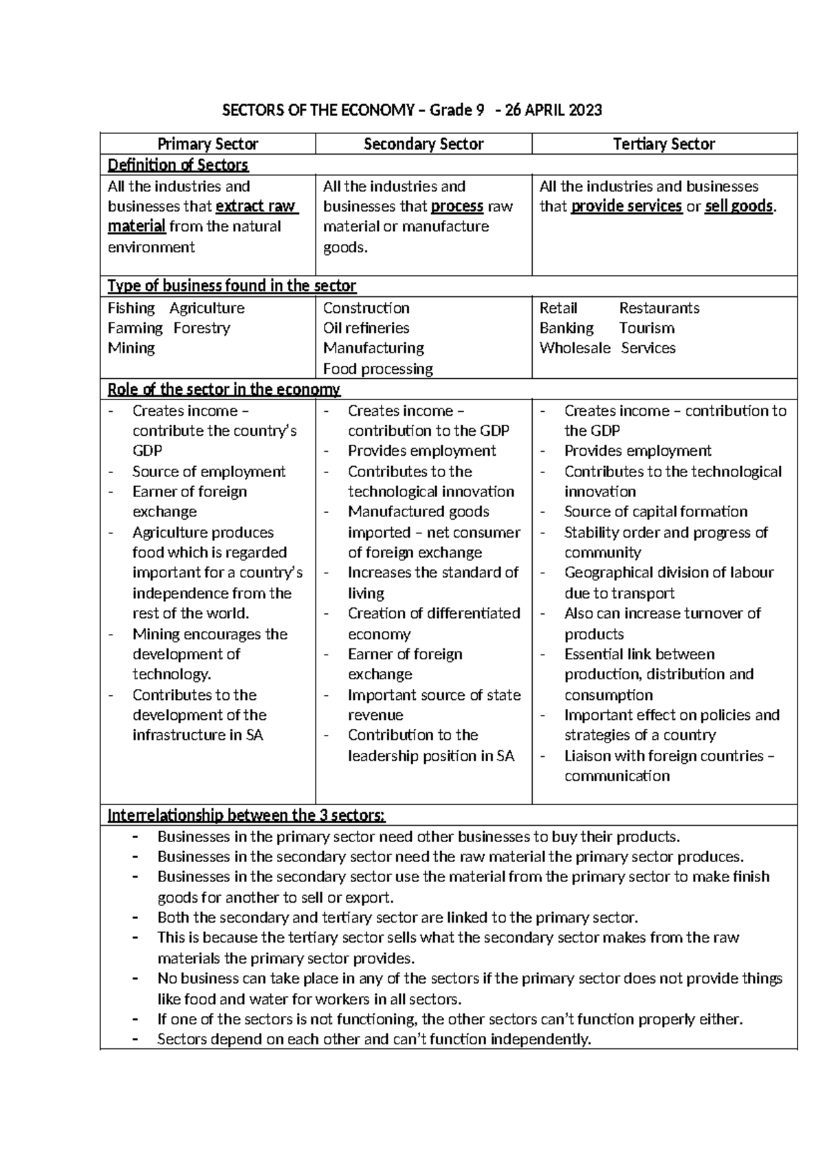 Economic Sectors - Core Notes - SECTORS OF THE ECONOMY – Grade 9 - 26 ...