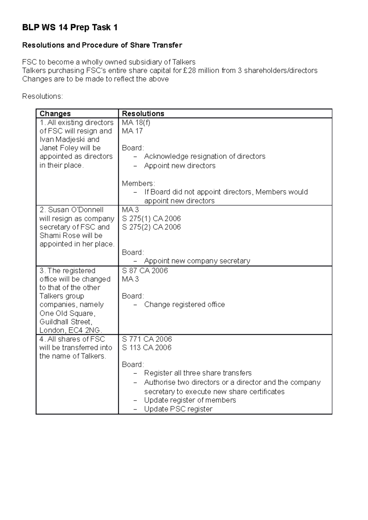 Sh Transfer Res + Procedure - BLP WS 14 Prep Task 1 Resolutions and ...