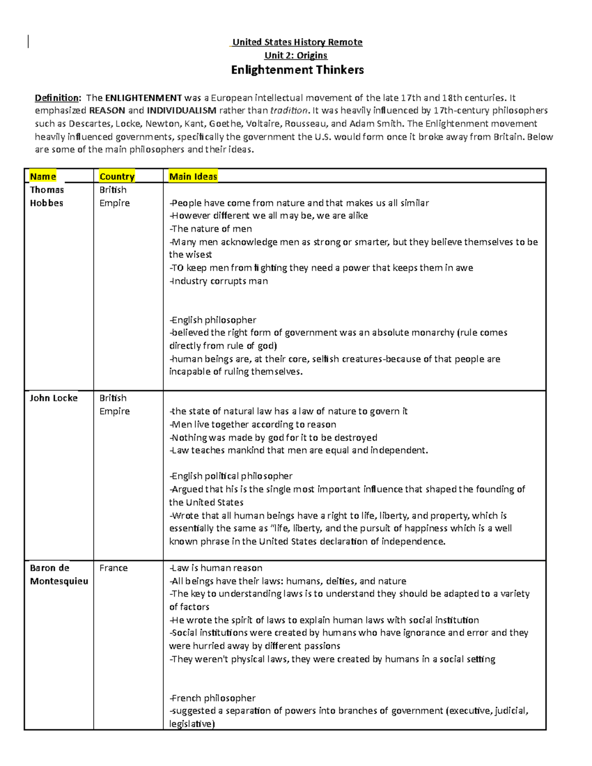 - Unit 2 Enlightenment Chart - 2539656 - United States History Remote ...