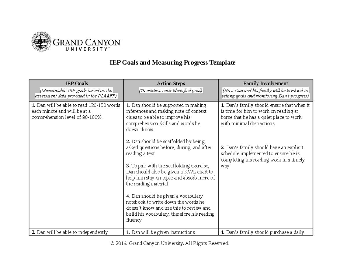 SPD-300-T4-RS-IEP Goals and Measuring Progress - IEP Goals and ...