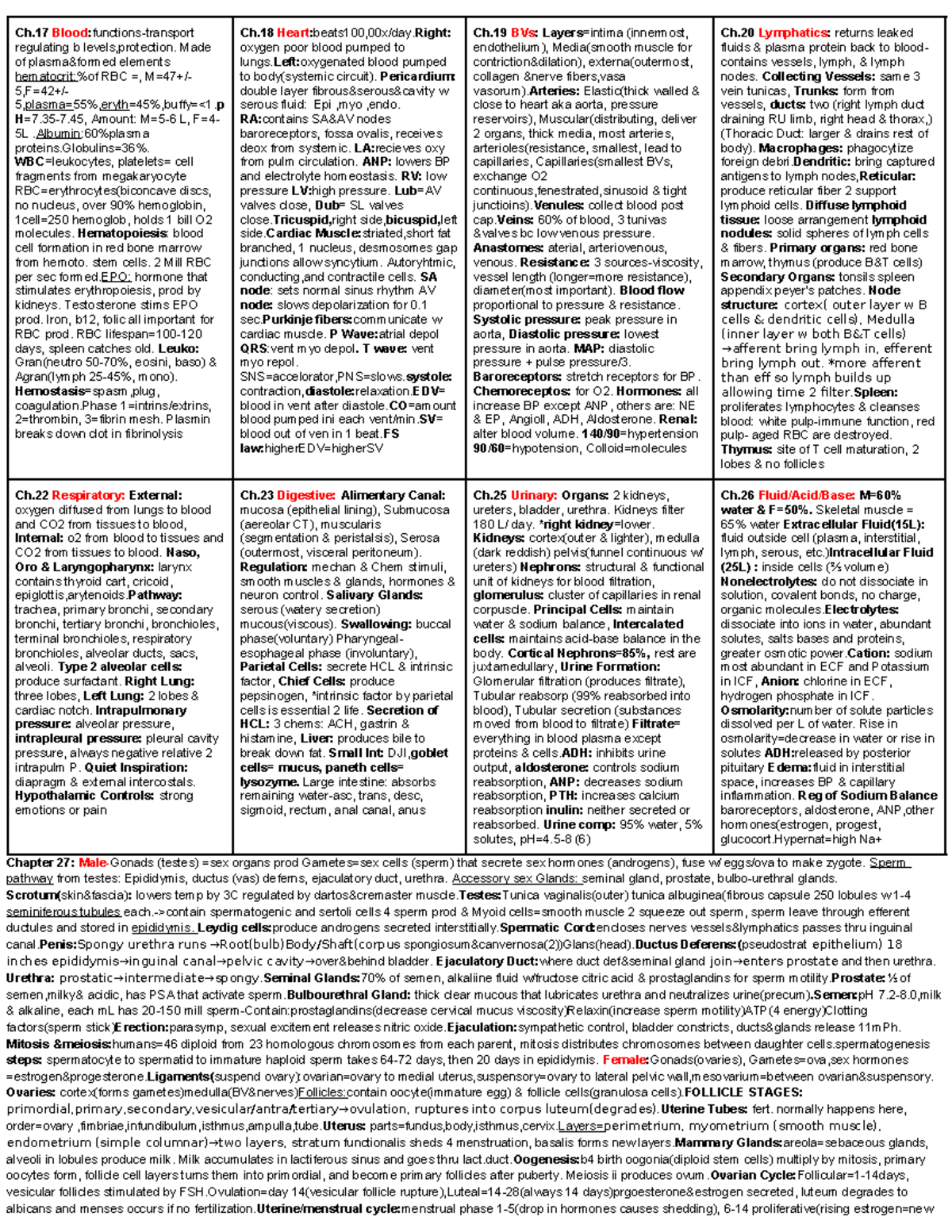 ANAT Final Cheat Sheet - Summary Human Anatomy and Physiology - Ch ...