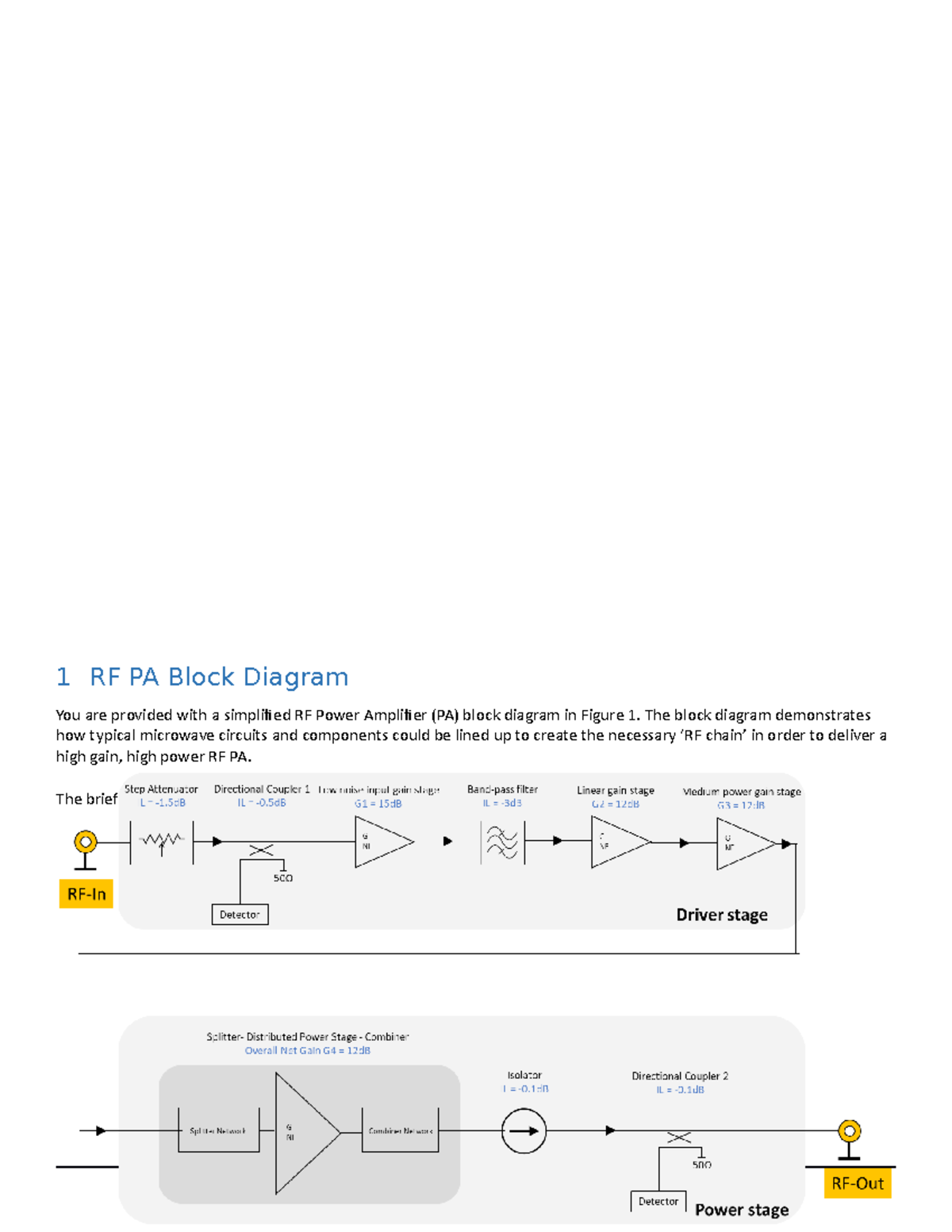 Assignment 1 5000 - rrv - 1 RF PA Block Diagram You are provided with a ...