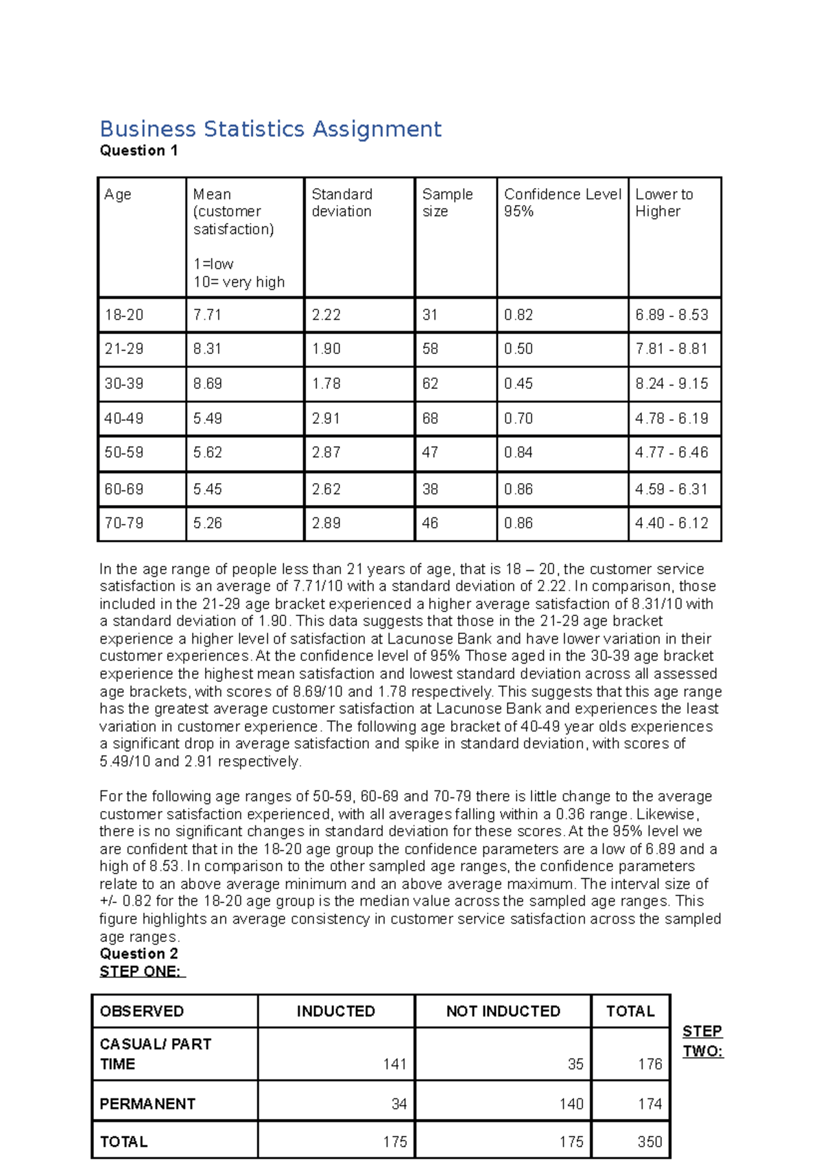 Business Statistics Assignment Full - Business Statistics Assignment ...