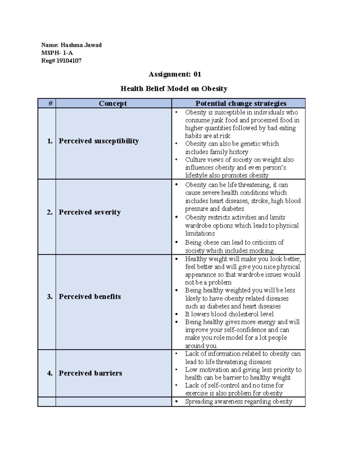 Health promotion assignment - Name: Hashma Jawad MSPH- 1-A Reg ...