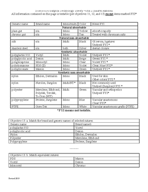 Theory Unit 3 Objectives 2-4 2019 1050 - SURG1050 Surgical Technology ...