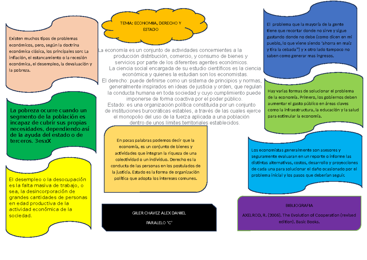 Lluvia de ideas DE ALEX Giler - La economía es un conjunto de ...