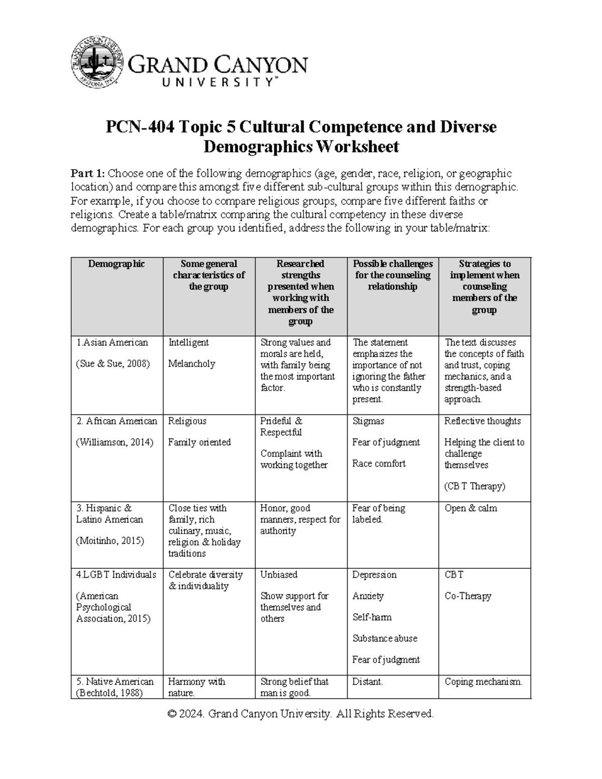 PCN 404 RS T5 Cultural Competence Diverse Demographics Worksheet - PCN ...