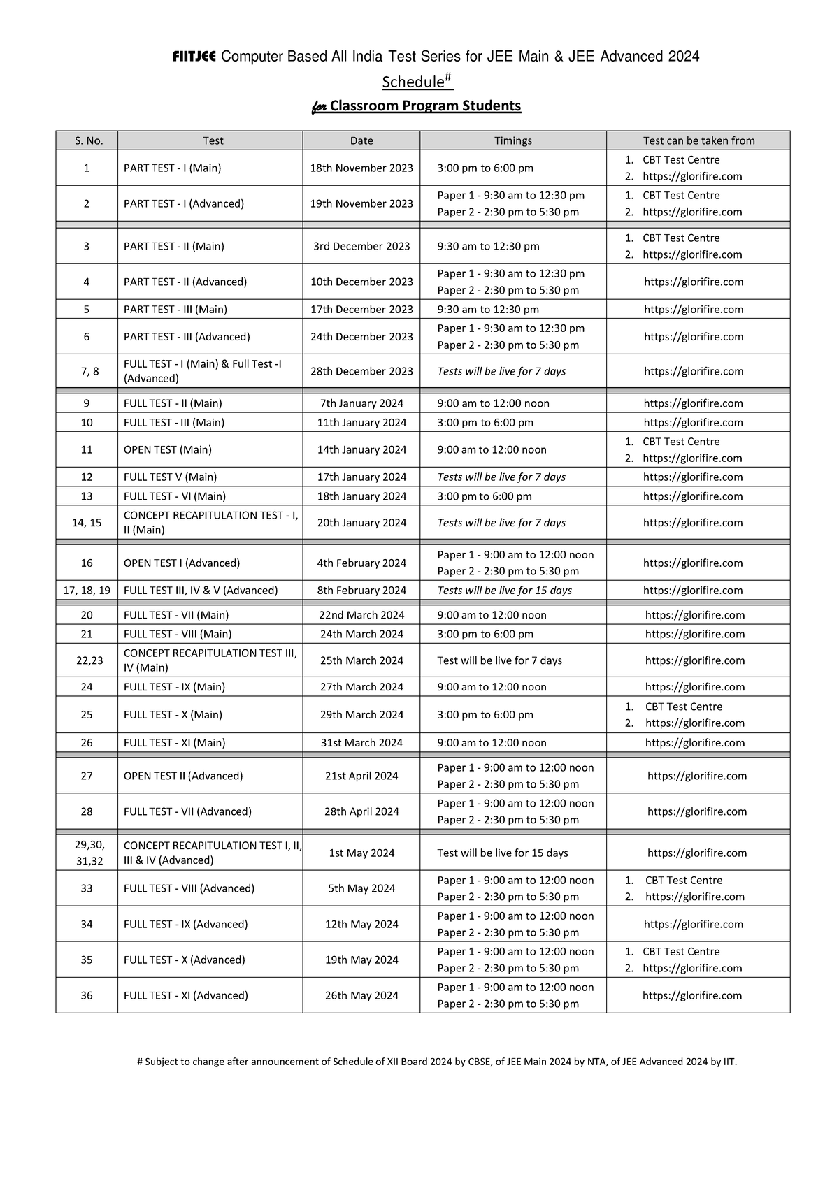 Practice questions - FIITJEE Computer Based All India Test Series for ...