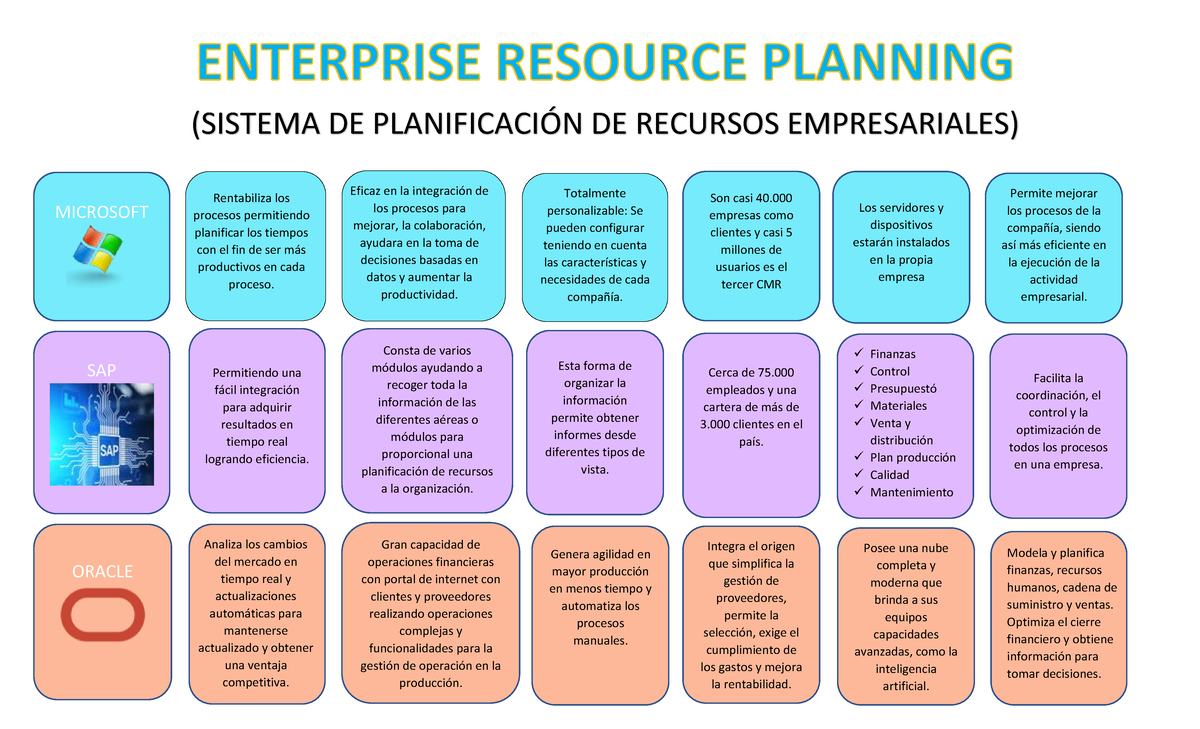 Enterprise Resource Planning - (SISTEMA DE PLANIFICACIÓN DE RECURSOS ...