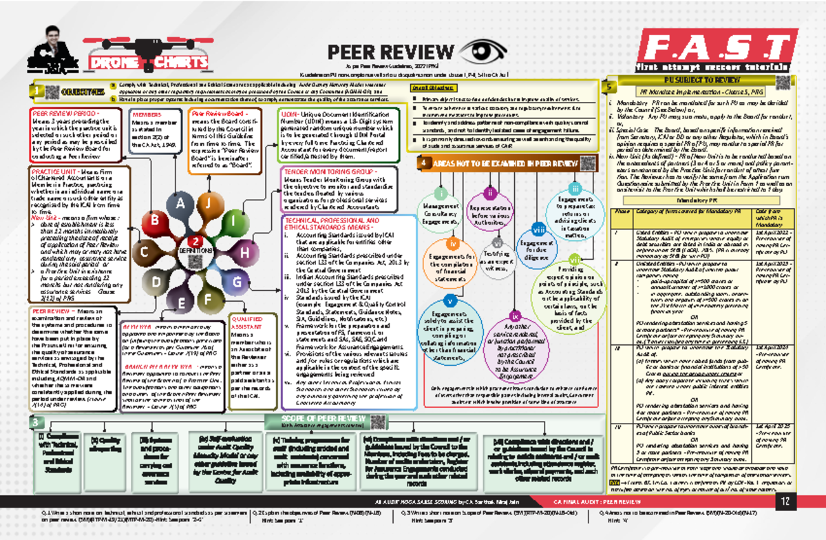 Peer Review amendment - PEER REVIEW Q Hint:Explain the objectives of ...