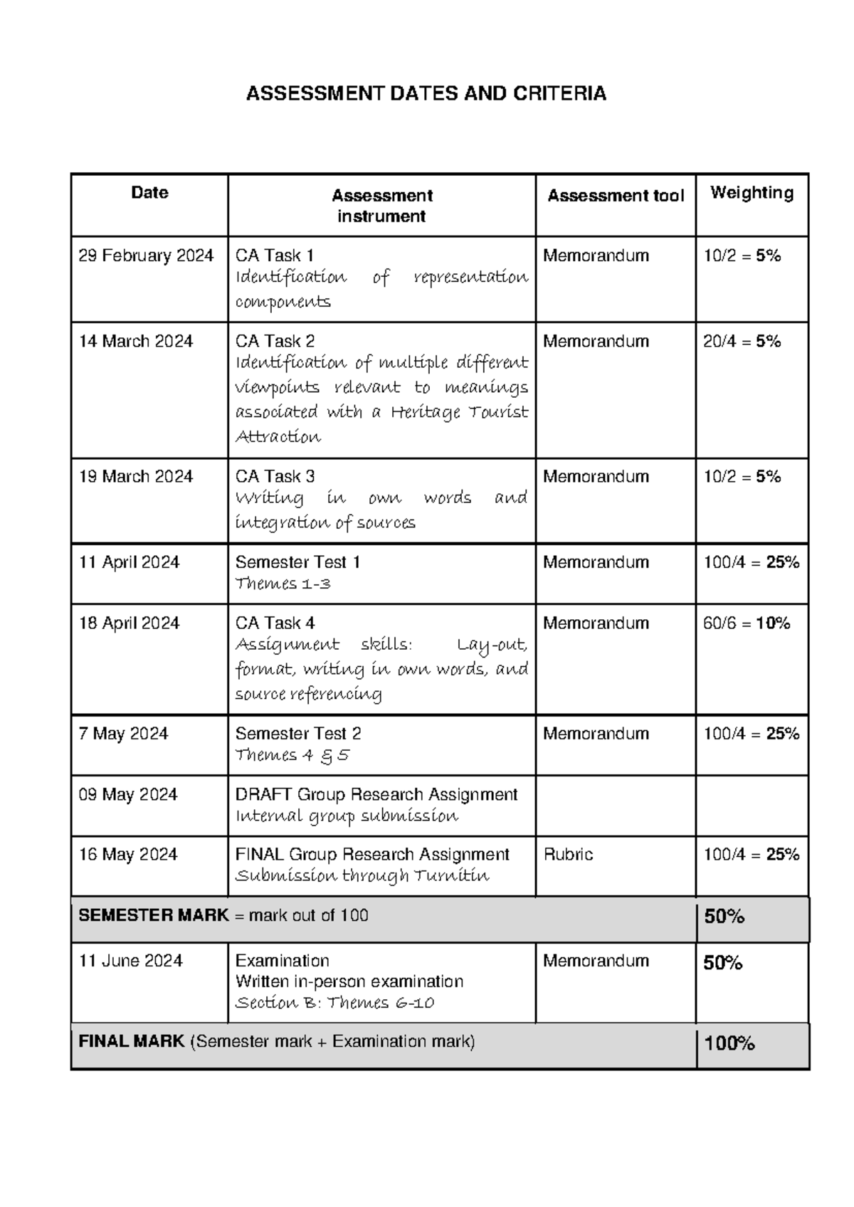EFK210 Assessment Dates Criteria 2024 - ASSESSMENT DATES AND CRITERIA ...