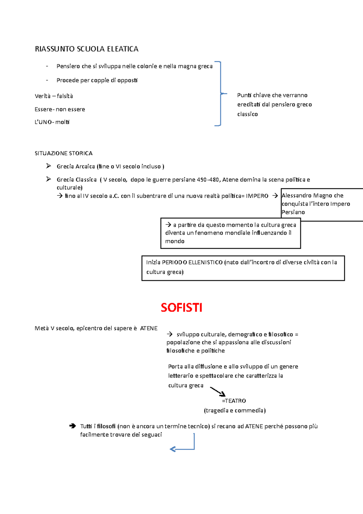 Sofisti e Socrate - RIASSUNTO SCUOLA ELEATICA - Pensiero che si ...