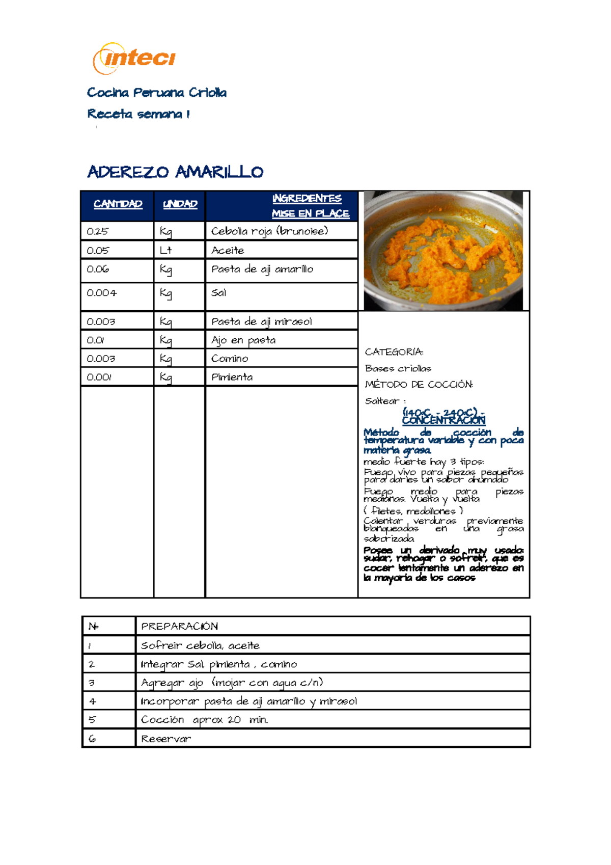 Receta Semana 1 Aderezo Amarillo - Cocina Peruana Criolla Receta semana ...