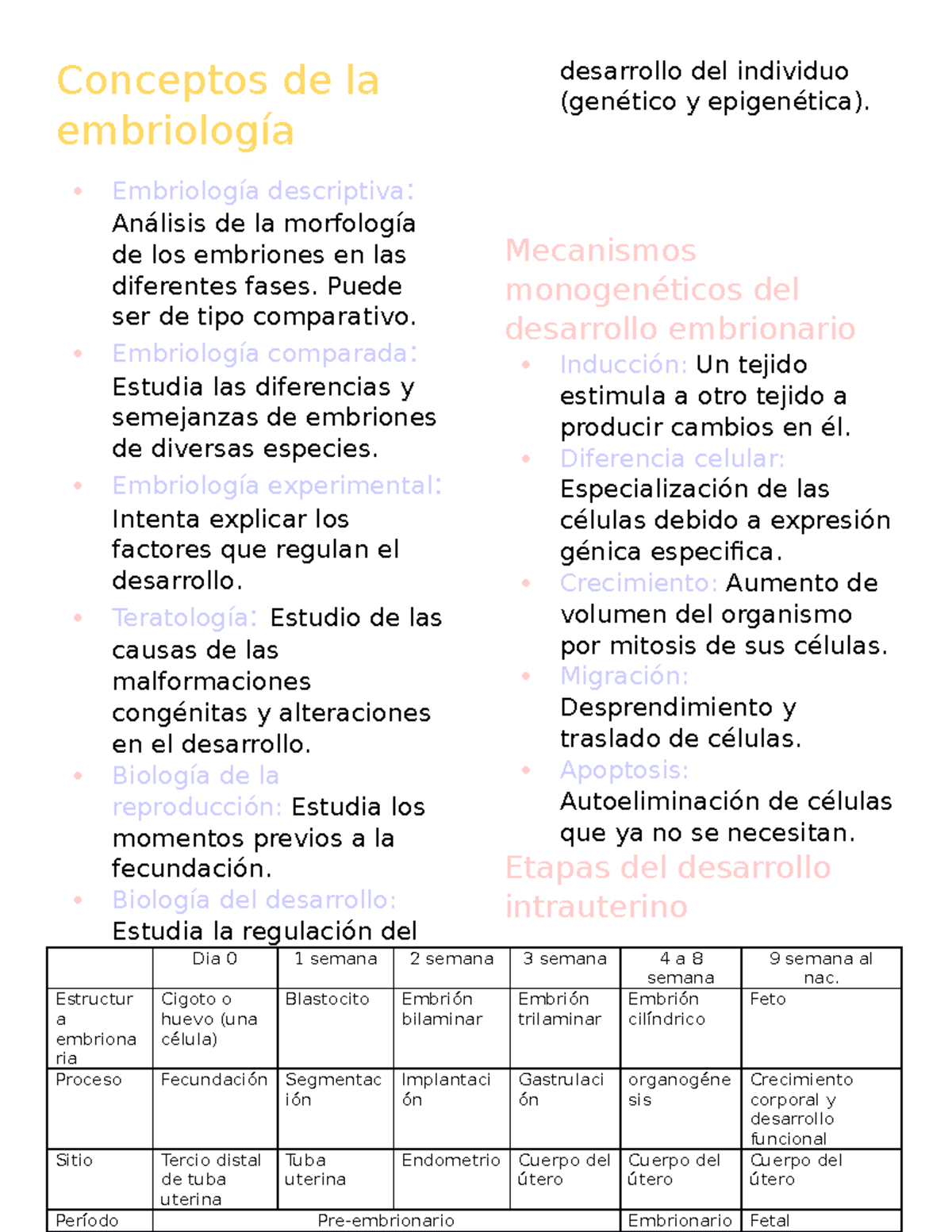 Resumen Histoembriología solemne 1 - Conceptos de la embriología ...