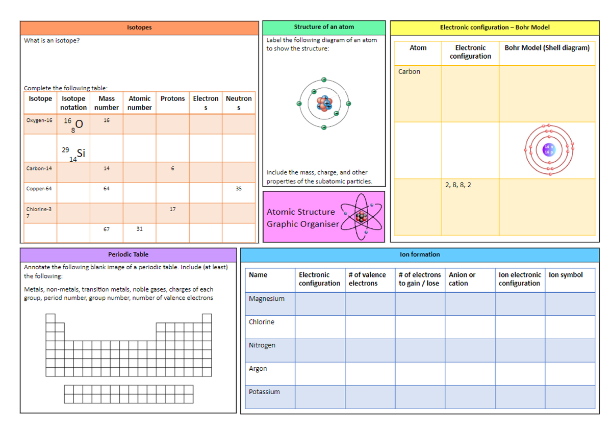 Chem graphic organiser - Isotopes Structure of an atom Electronic ...