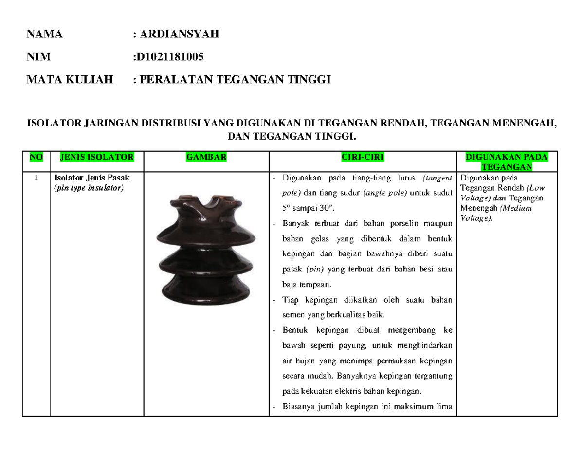 Jenis-Jenis Isolator - NAMA : ARDIANSYAH NIM :D MATA KULIAH : PERALATAN ...