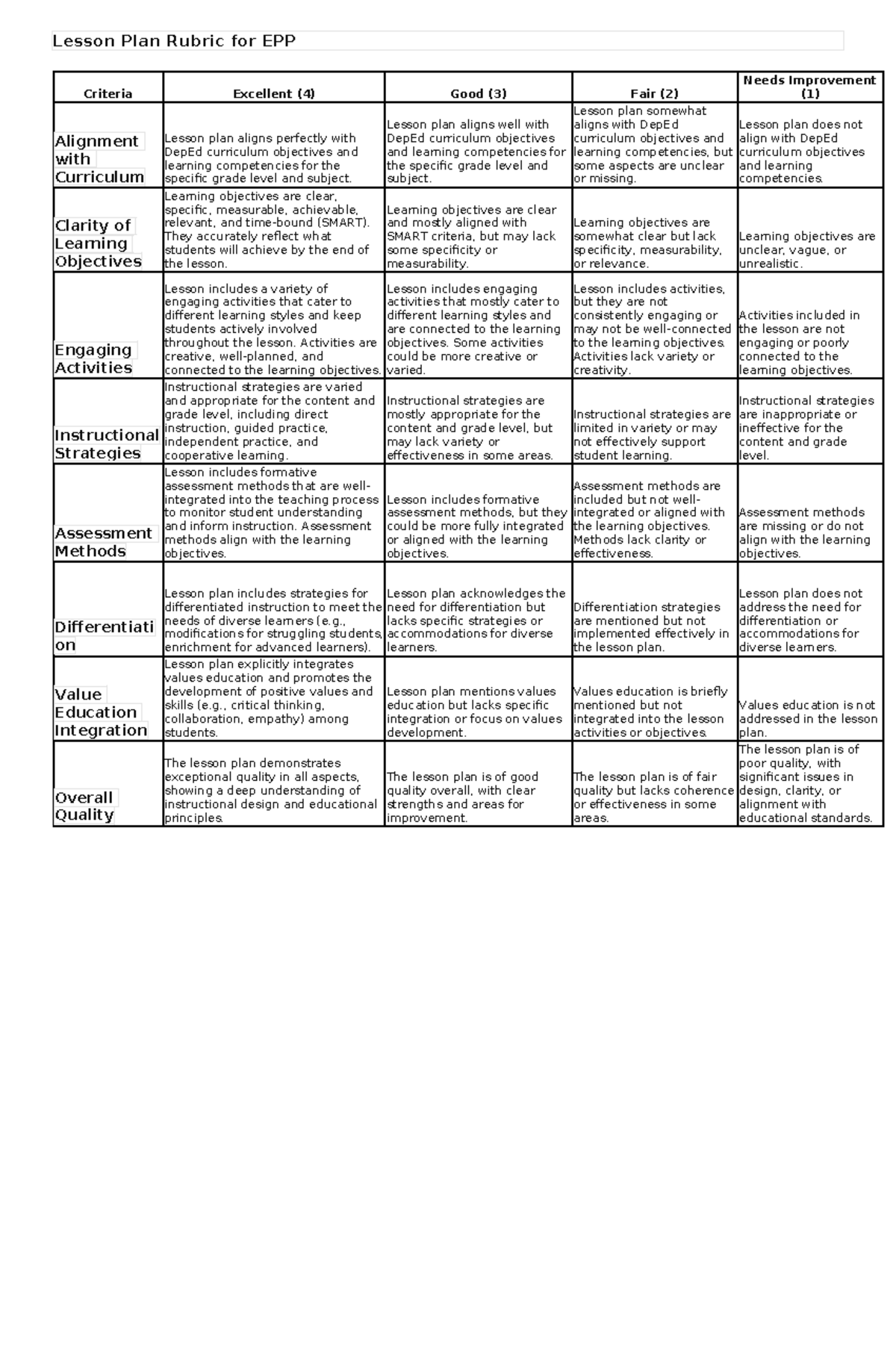 Lesson Plan Rubric for EPP (20240426094207) - Lesson Plan Rubric for ...