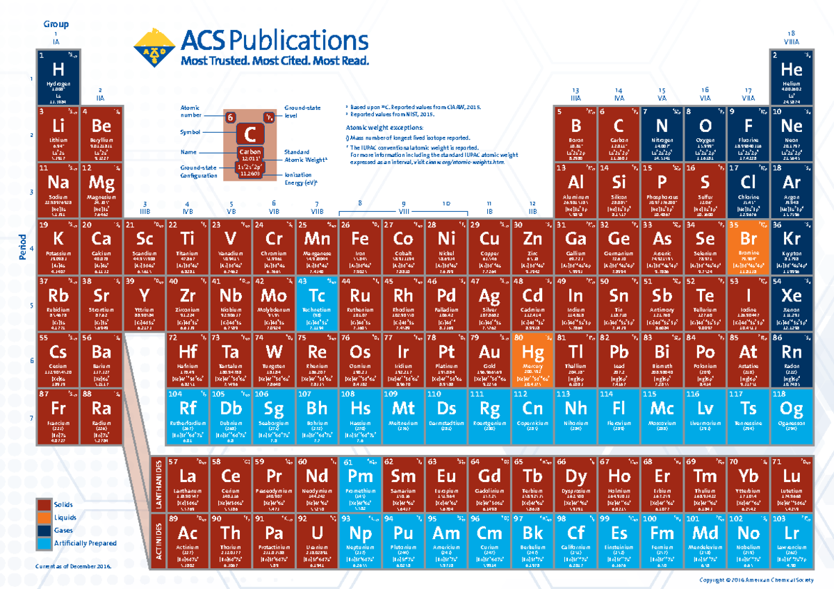 ACS 2018 Periodic Table A4 - Copyright © 2016 American Chemical Society ...