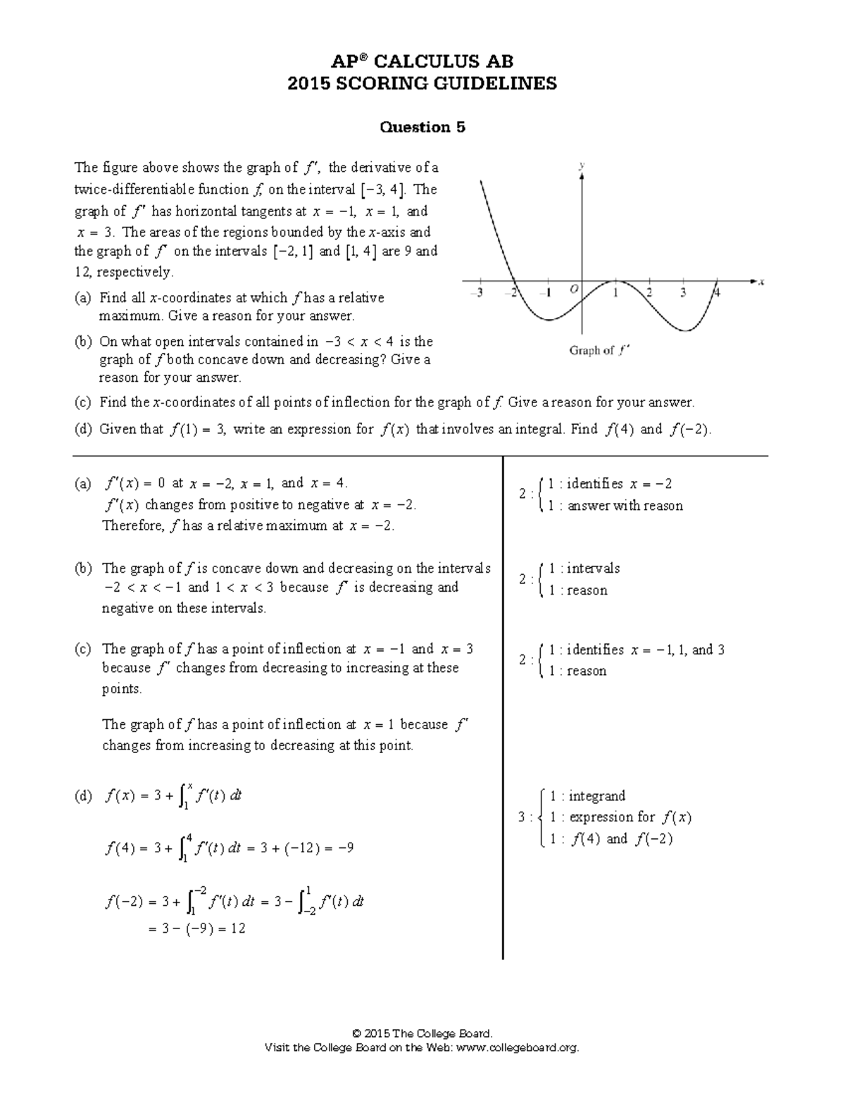 Ap15 calculus ab q5 - sadsadsadsafasasf asf saf as fas f as - AP ® CALCULUS AB 2015 SCORING ...