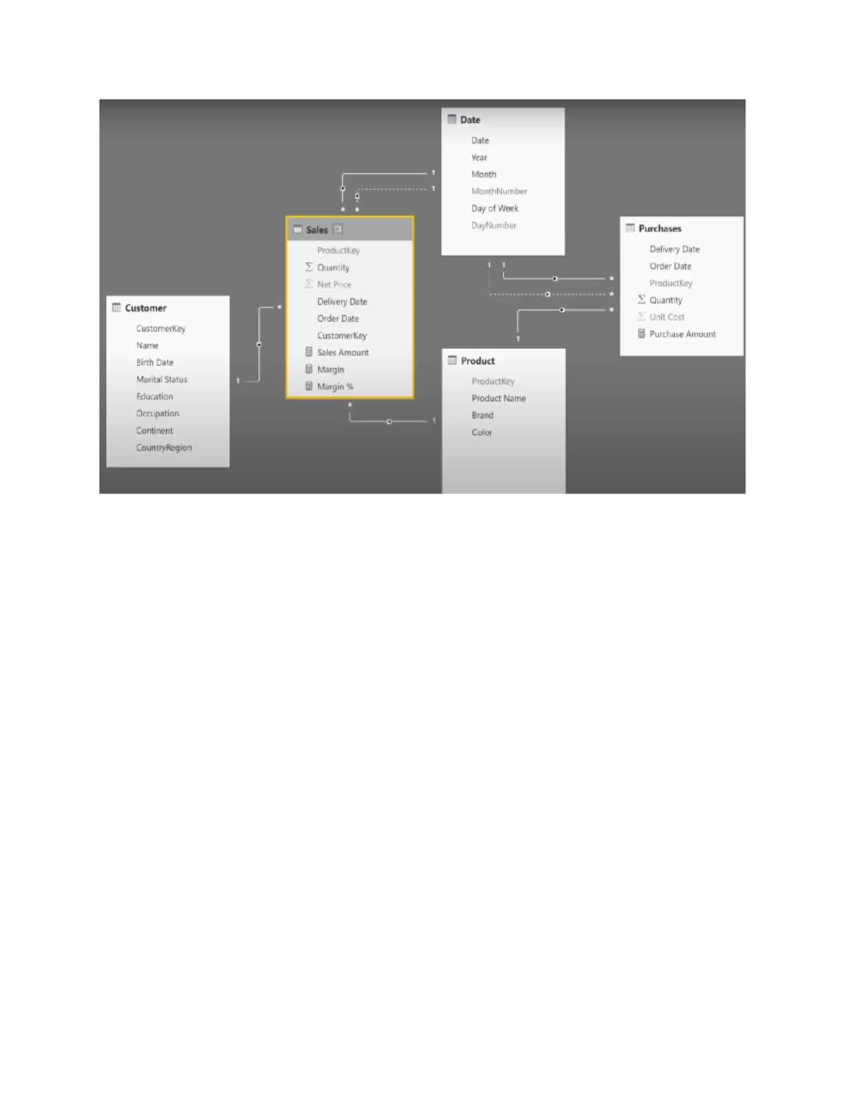 Data modeling sample - Date Date Year 1 Month 1 MonthNumber Day of Week ...