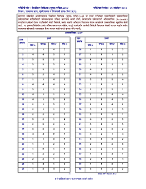 Gcc tbc 40 170615 - Typing - Government Certificate in Computer Typing ...