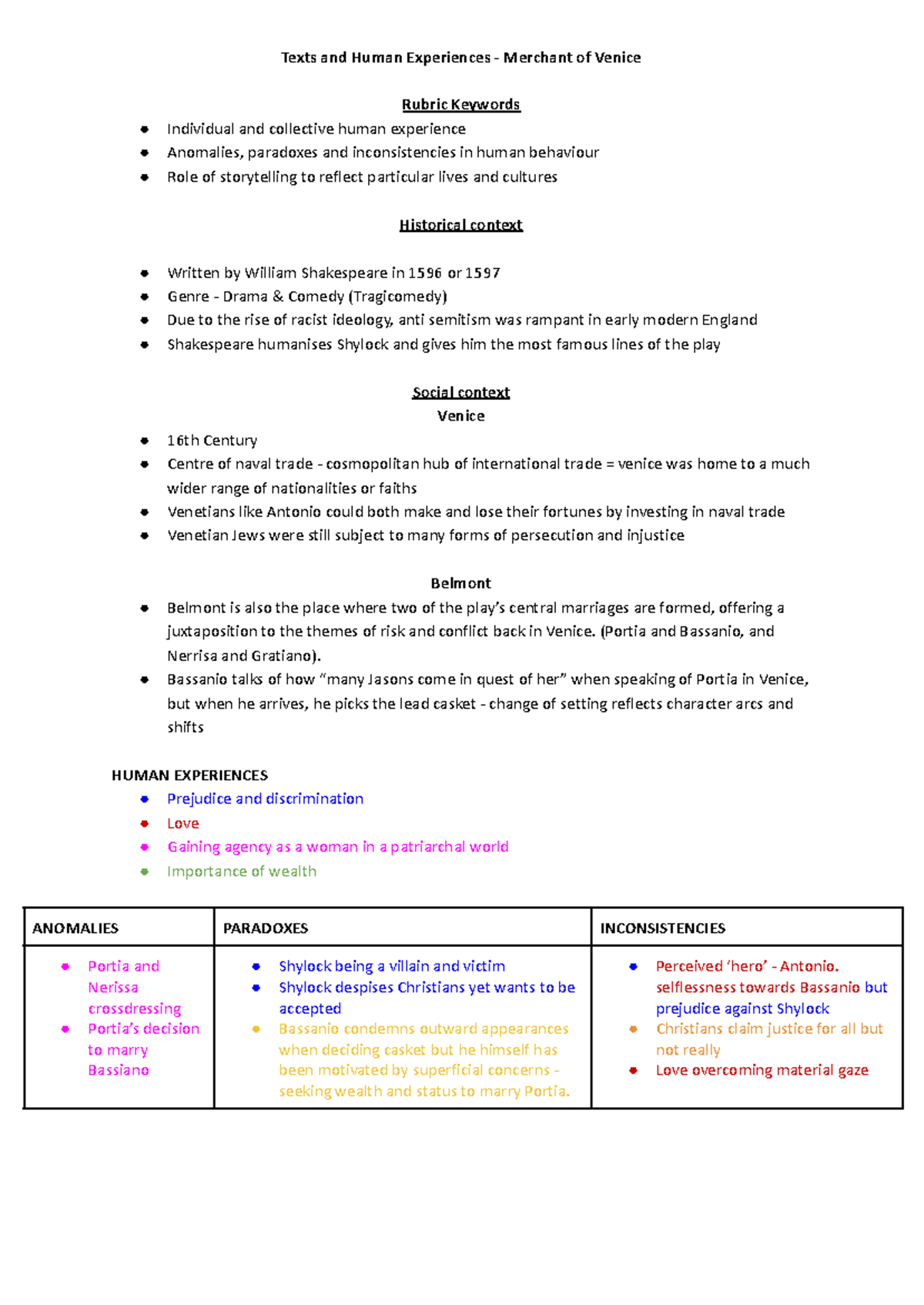 TEE table Mo V - Texts and Human Experiences - Merchant of Venice ...