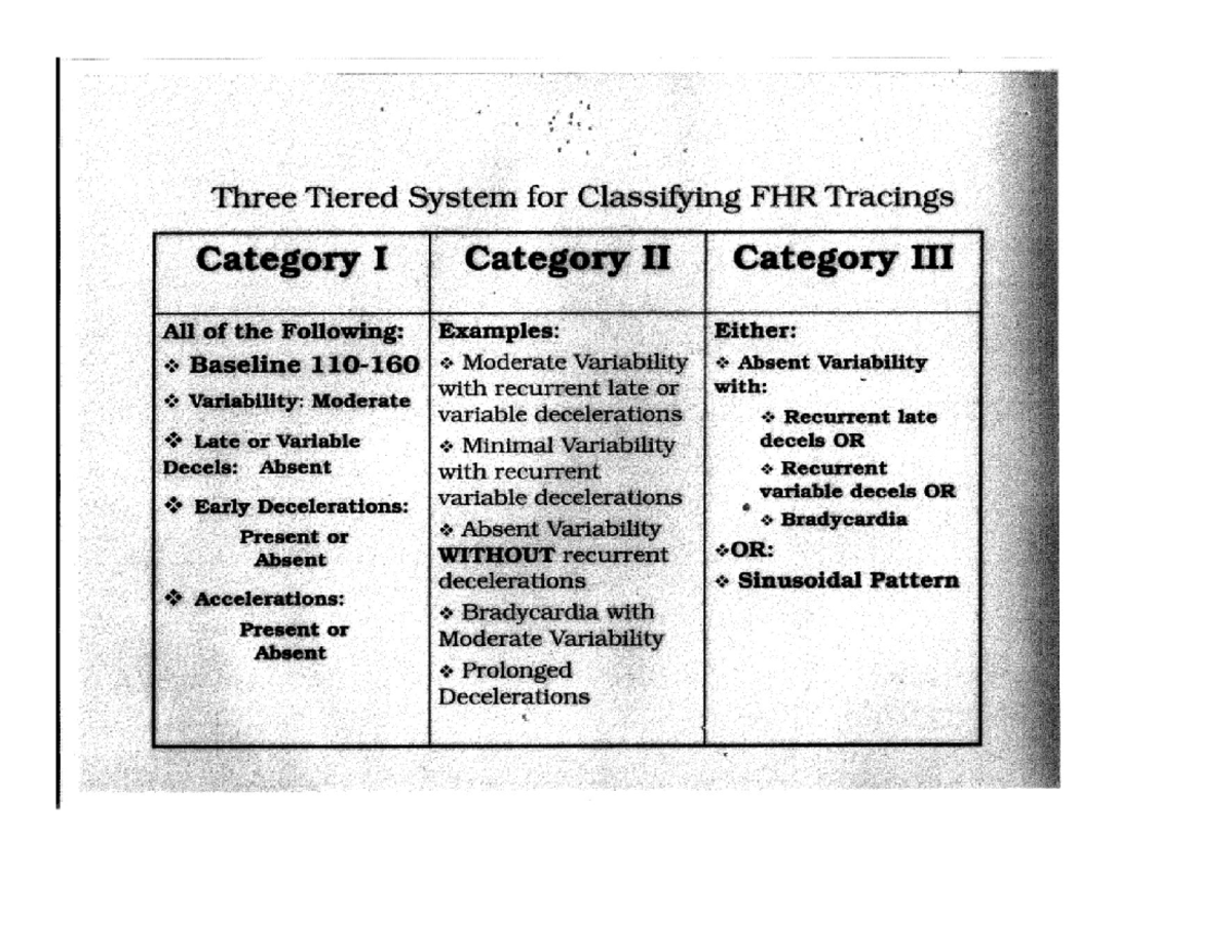 FHR Classification Categories - Contraction parameters (take longest ...