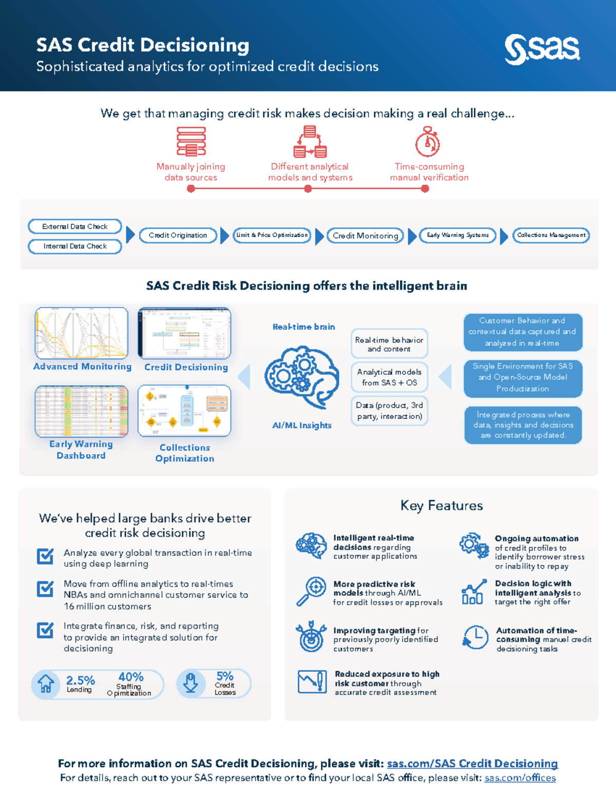 SAS Credit Decisioning One-Page Infographic - SAS Credit Risk ...