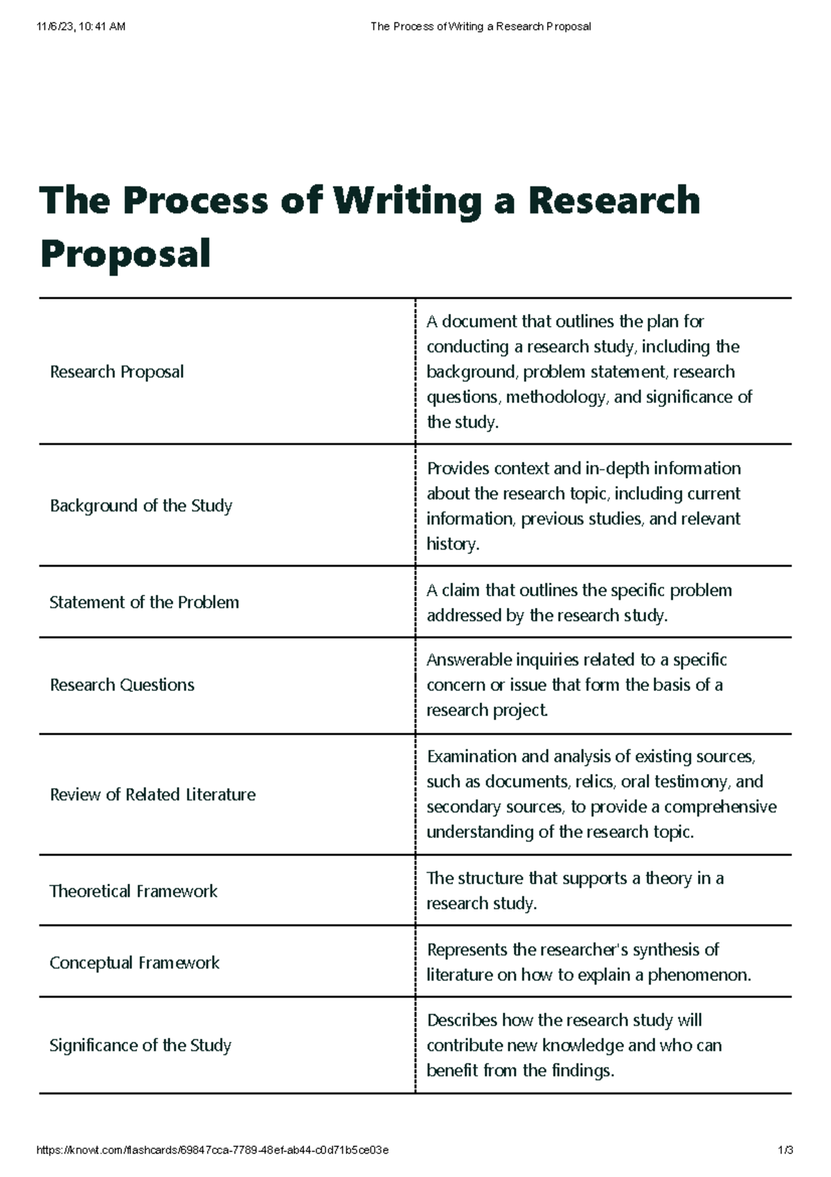 The Process of Writing a Research Proposal - 11/6/23, 10:41 AM The ...